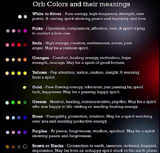 ORB COLOURS – Quest For Clarity – ORBICLE TIMES